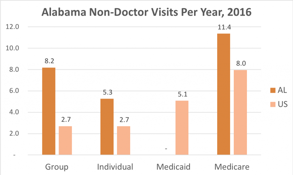 Alabama Health Insurance - ValChoice
