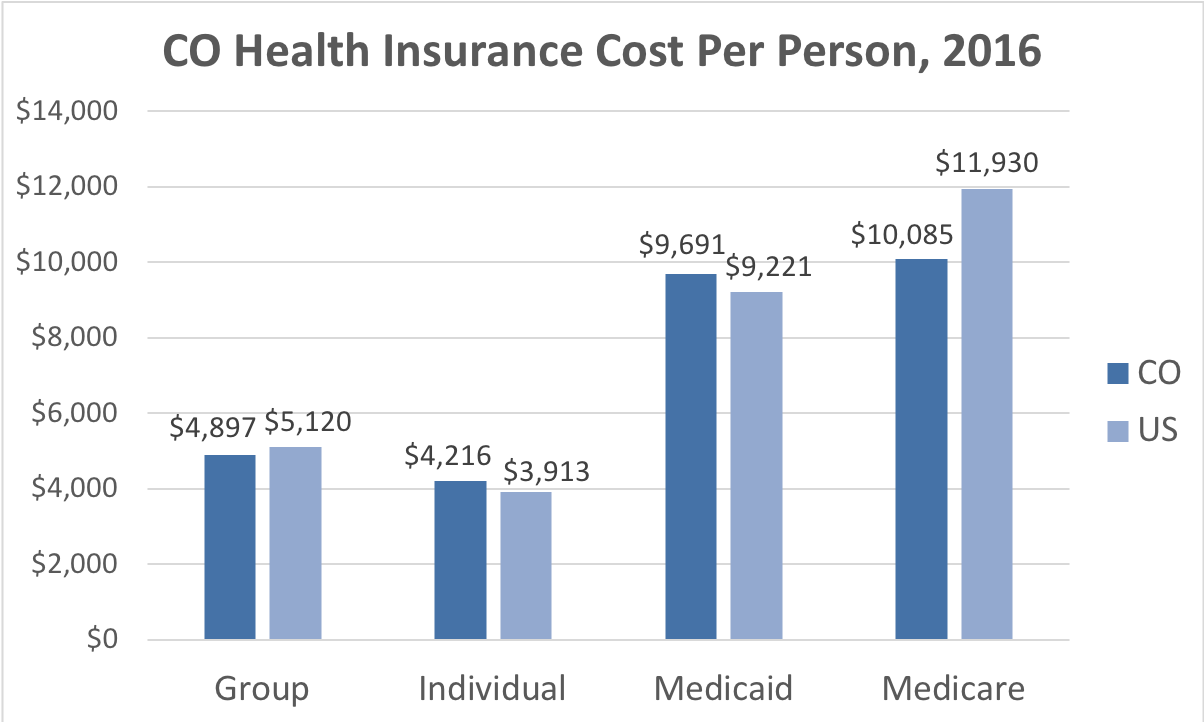 Colorado Health Insurance ValChoice Colorado Health Insurance ValChoice