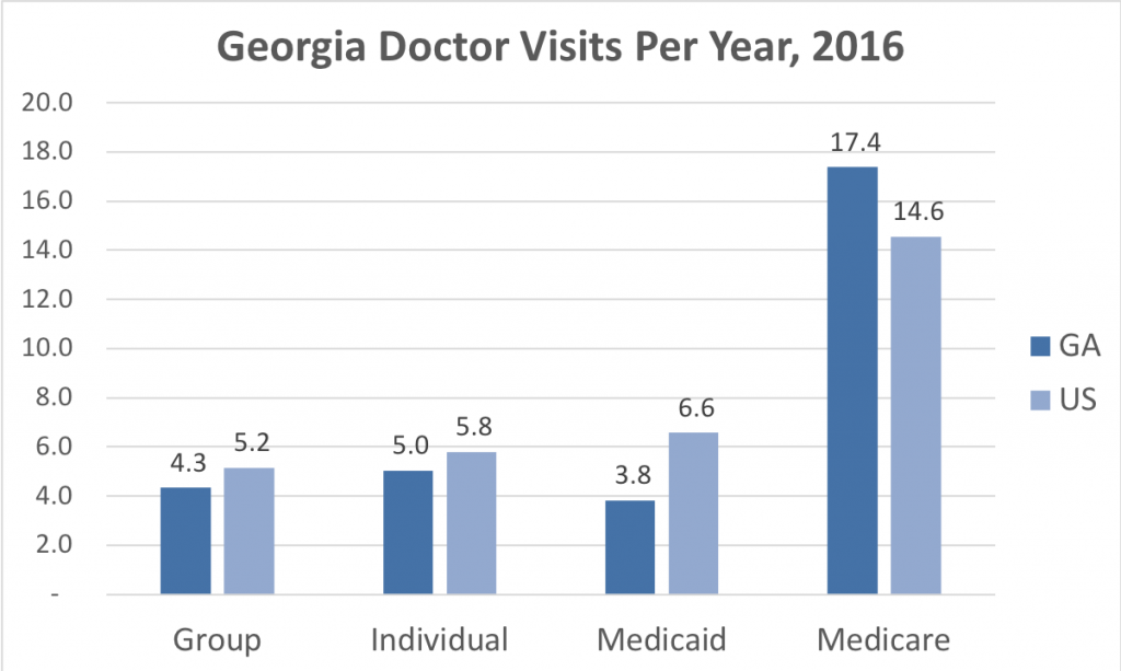 Georgia Health Insurance - ValChoice