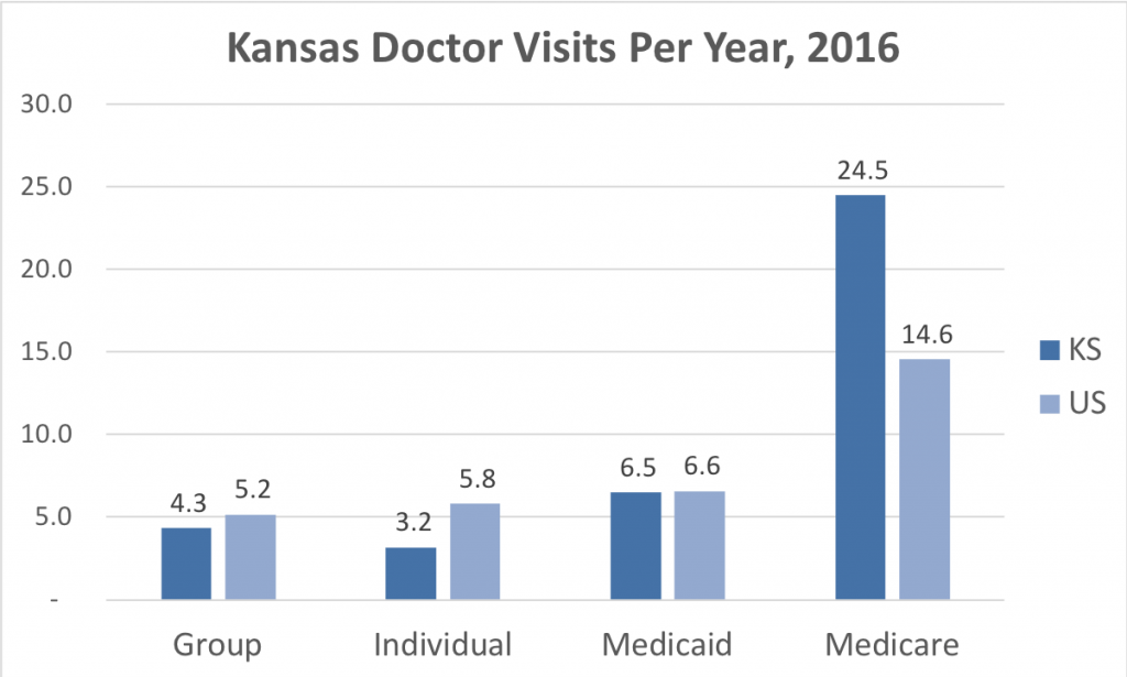 Kansas Health Insurance - ValChoice