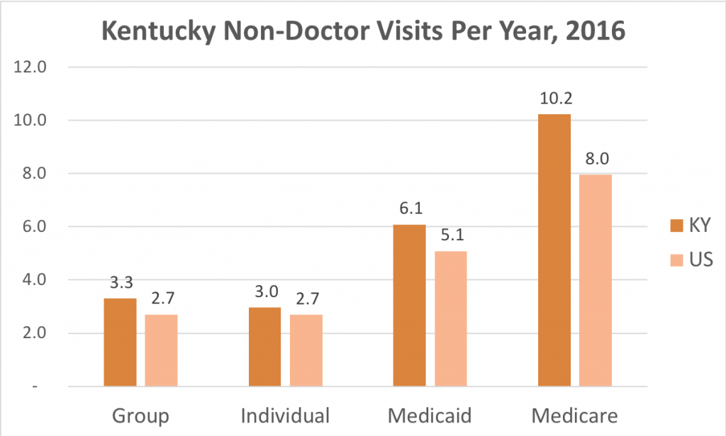 Kentucky Health Insurance - ValChoice