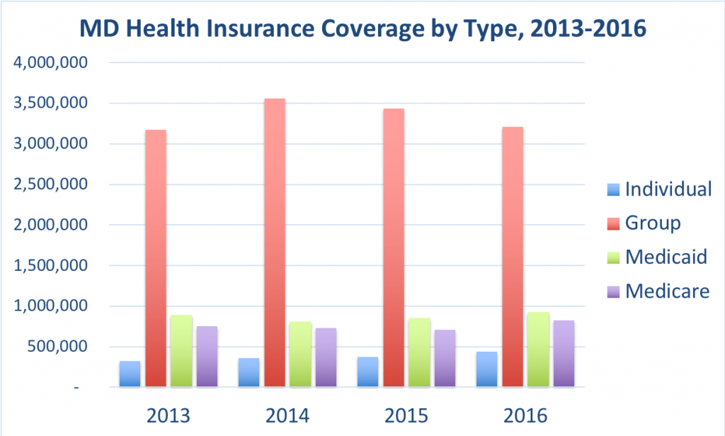 Maryland Health Insurance - ValChoice