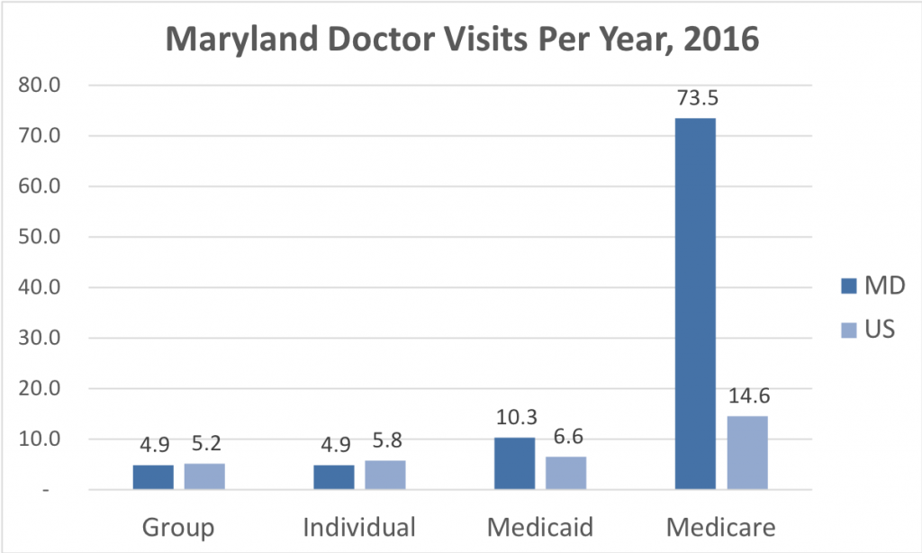 Maryland Health Insurance - ValChoice
