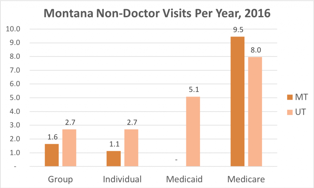 Montana Health Insurance - ValChoice