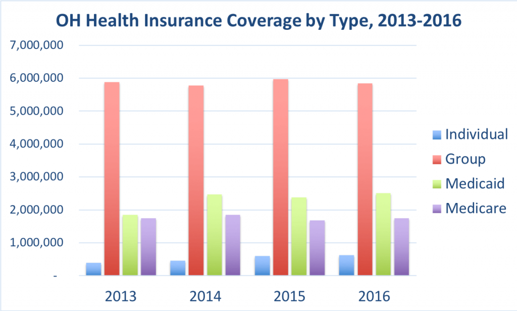 Ohio Health Insurance - ValChoice