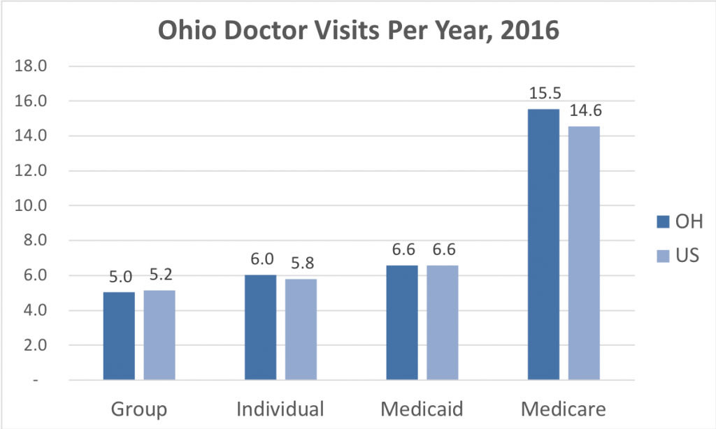 Ohio Health Insurance - ValChoice