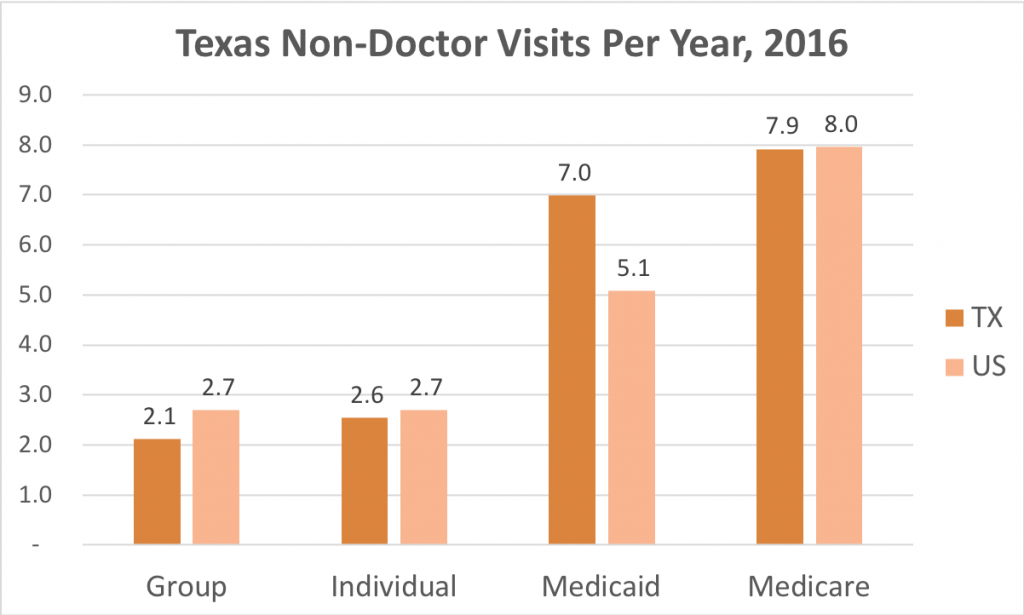 Texas Health Insurance - ValChoice