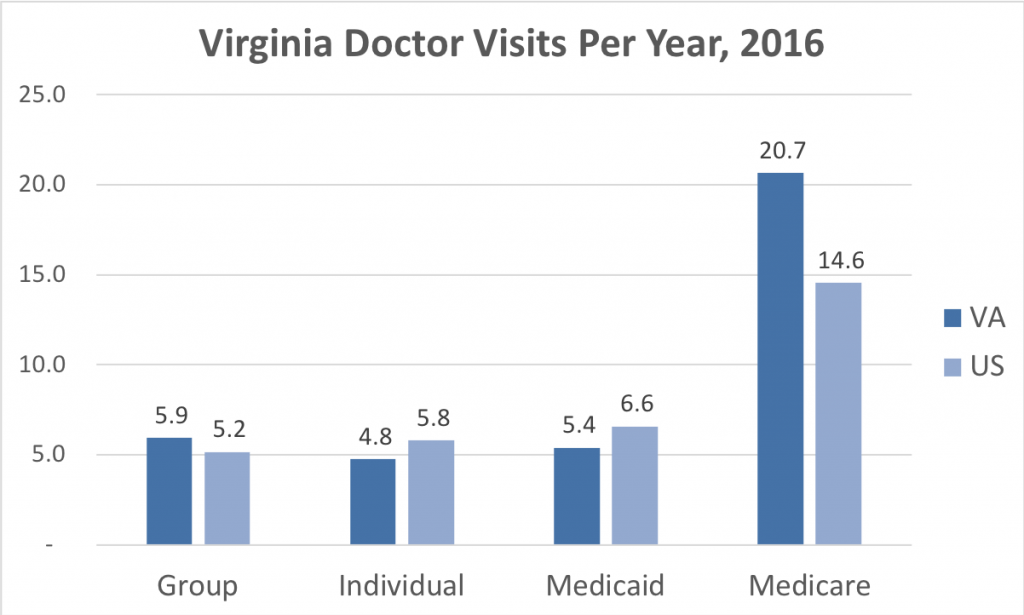 Virginia Health Insurance - ValChoice