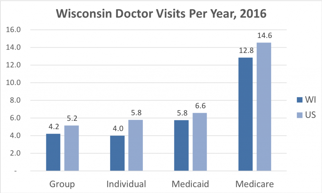 Wisconsin Health Insurance - ValChoice
