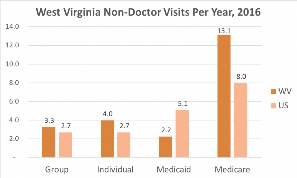 West Virginia Health Insurance - ValChoice