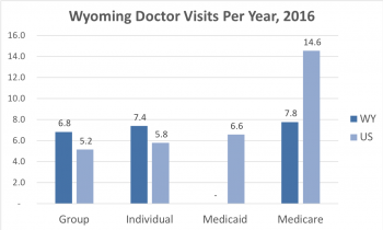 Wyoming Health Insurance - ValChoice