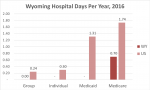 Wyoming Health Insurance - ValChoice